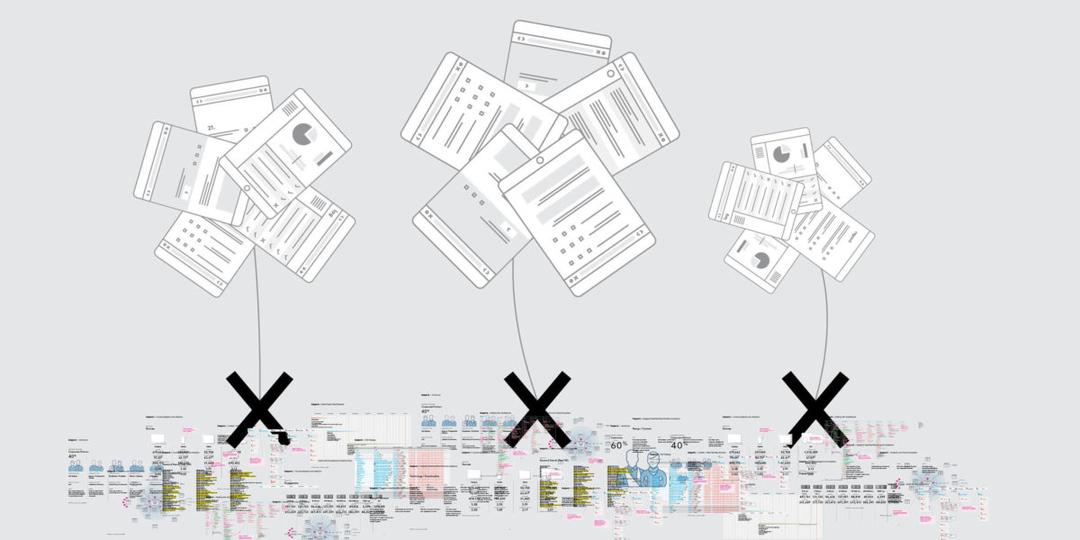 Digital | Top Web Design Agencies in Chicago | Multiple, Inc.